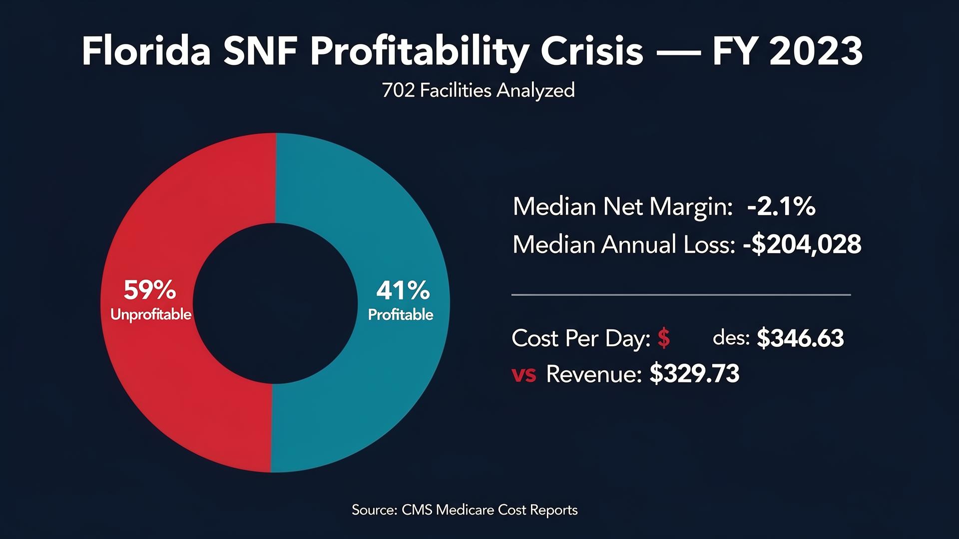 CardioElite™ SNF Program | AI-Powered Cardiovascular Care for Skilled ...